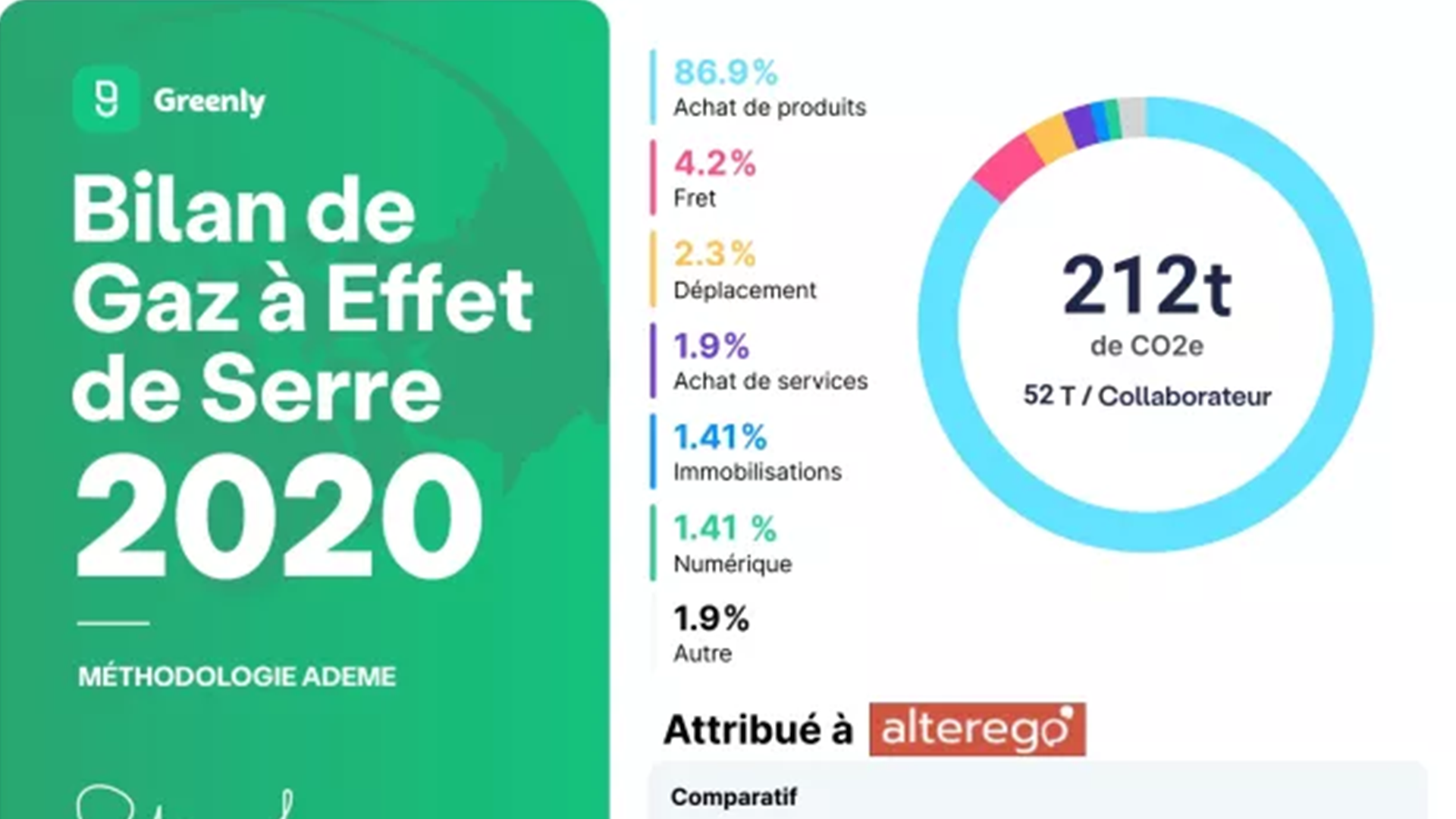 Notre rapport d'émission GES - Alterego